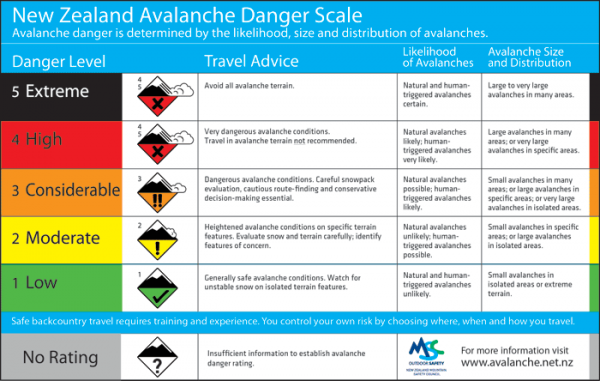New Zealand Avalanche Advisory